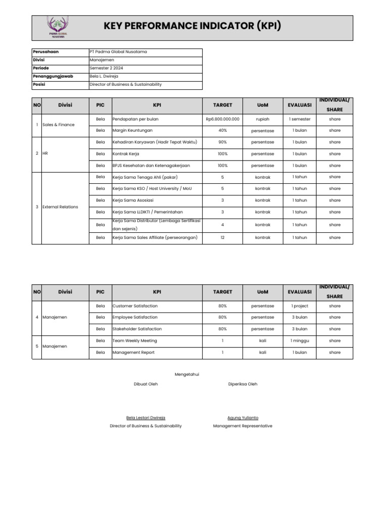 Contoh KPI | PDF