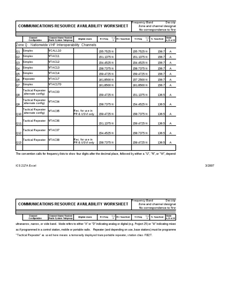NIFOG Programming Template For Interoperability Radio Channels (XLS, 48 KB) PDF | PDF | Very ...