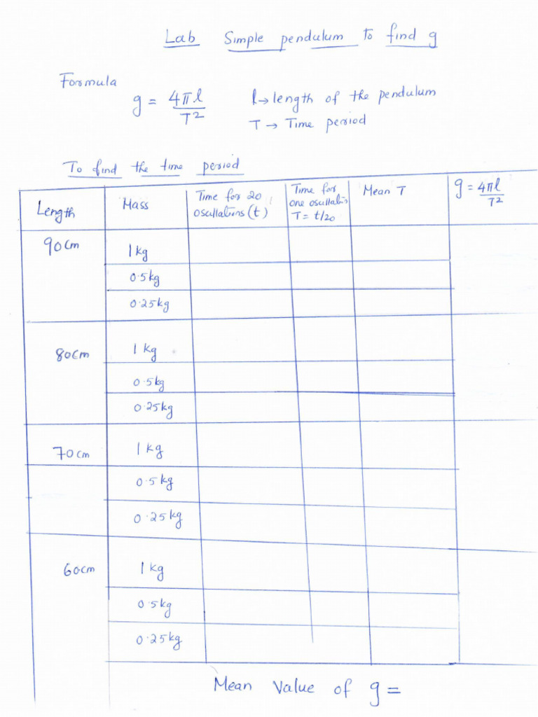 Simple Pendulum To Find G Simulation LAB | PDF