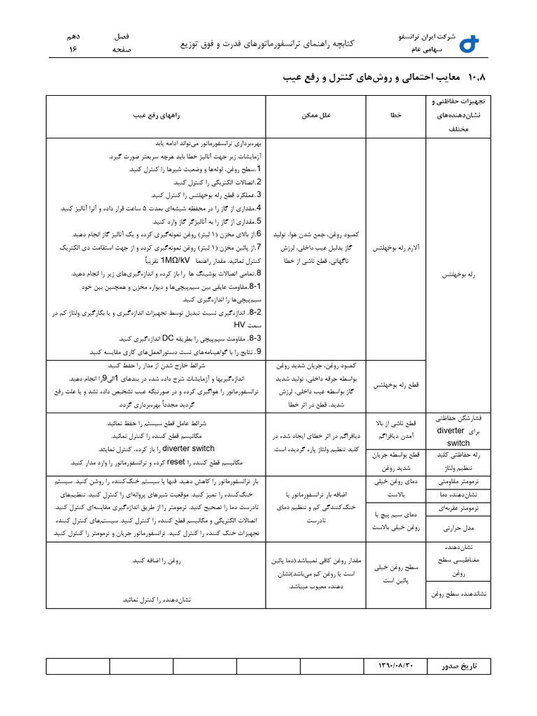 Iran Transfo | PDF