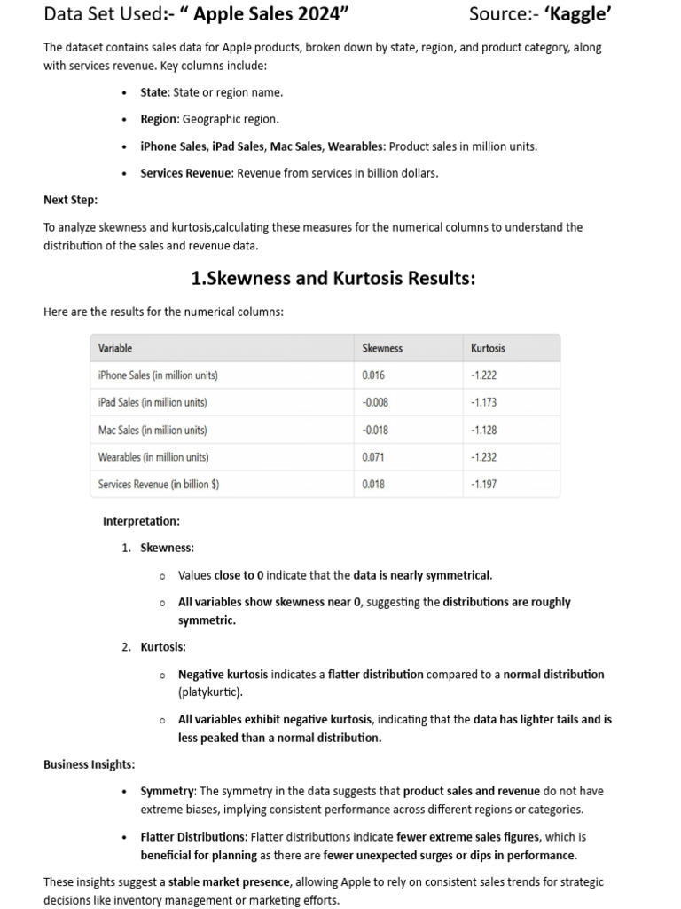 Assignment-1 Statistics For Managers | PDF | Forecasting | Skewness