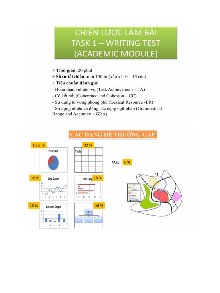 Task 1 vocabulary | PDF