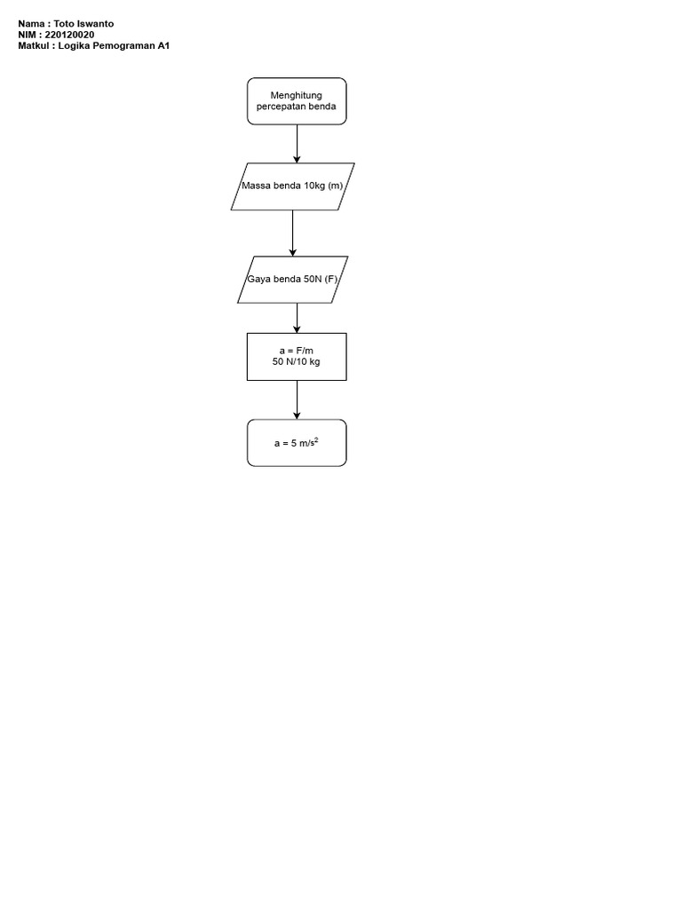 Flowchart Toto Iswanto - Drawio | PDF