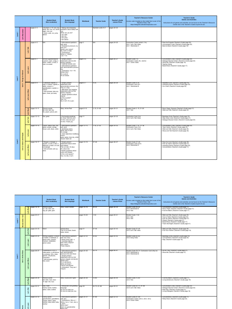 Spoken English Lesson Plan | PDF | Grammatical Number | Phonics