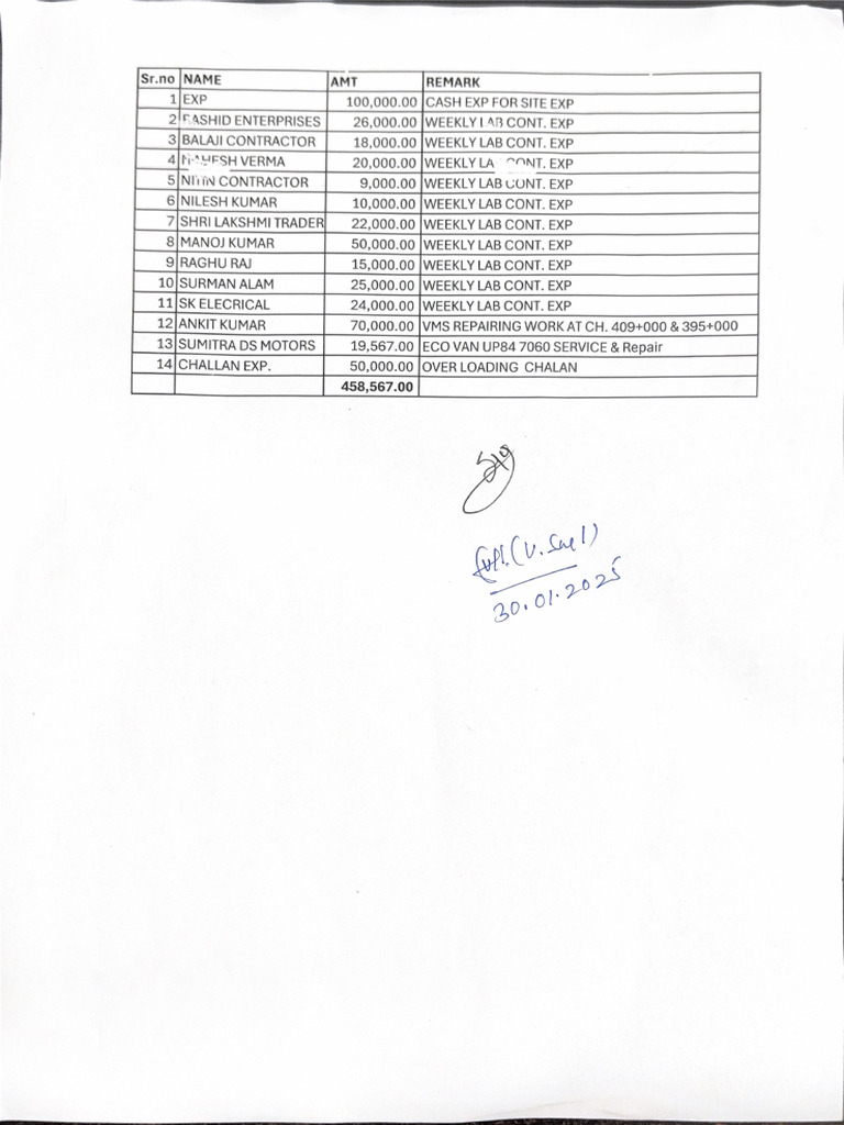 Nilesh Kumar 30 Jan | PDF