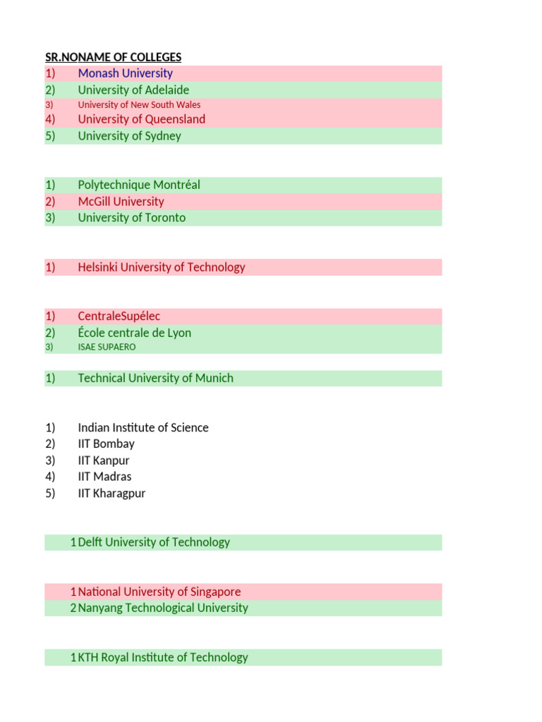 List of Aerospace Colleges | PDF | Aerospace | Vocational Education