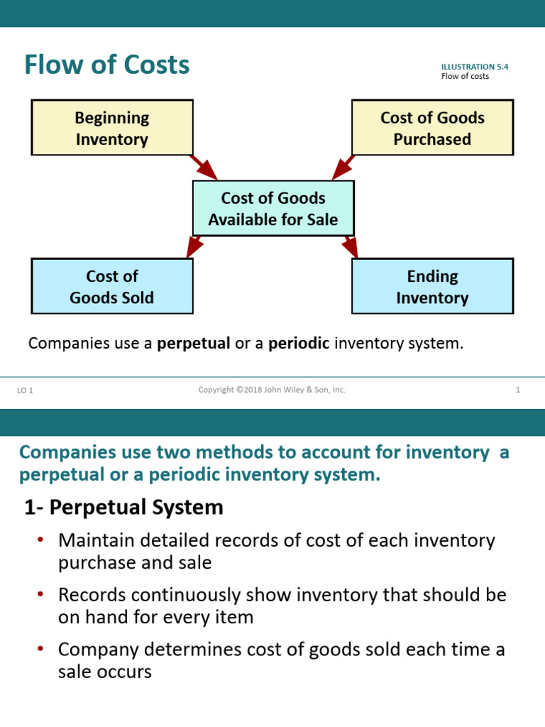 4 | PDF | Cost Of Goods Sold | Inventory