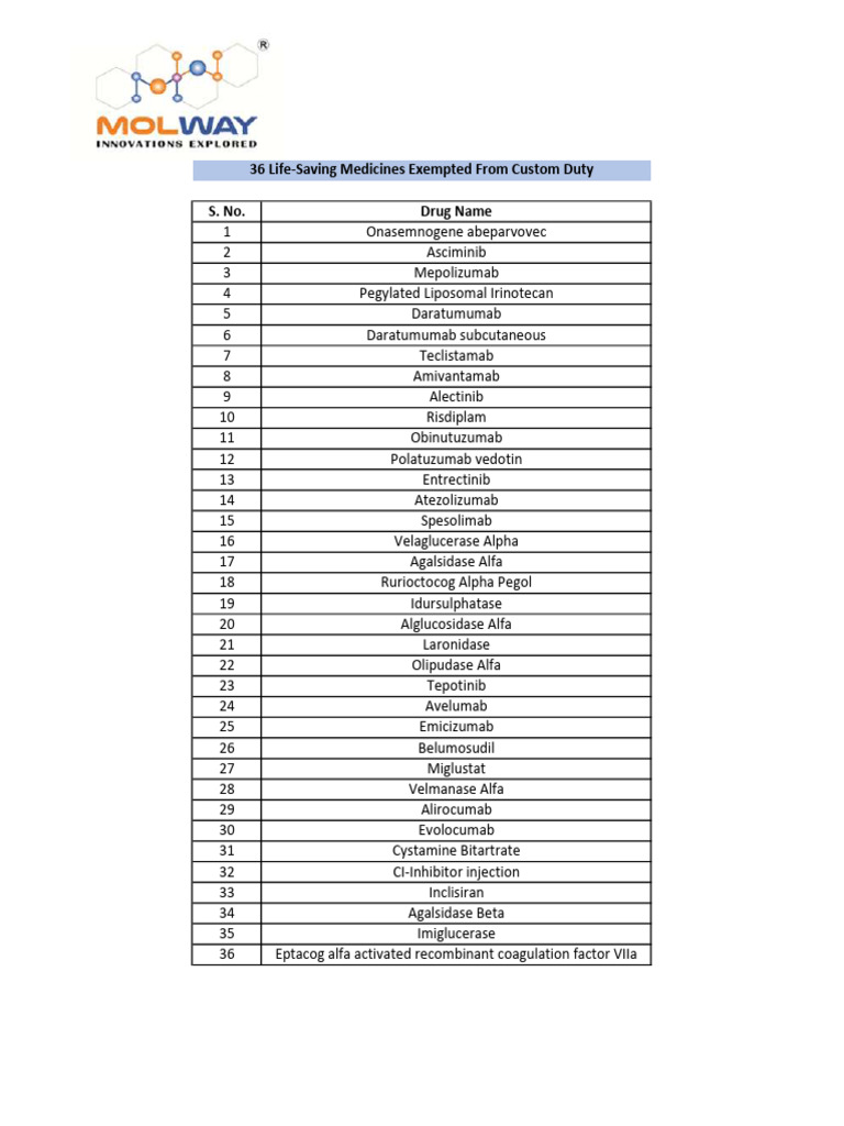 List of Drugs Import Duty May Be Exempted | PDF | Sanofi | Medical ...