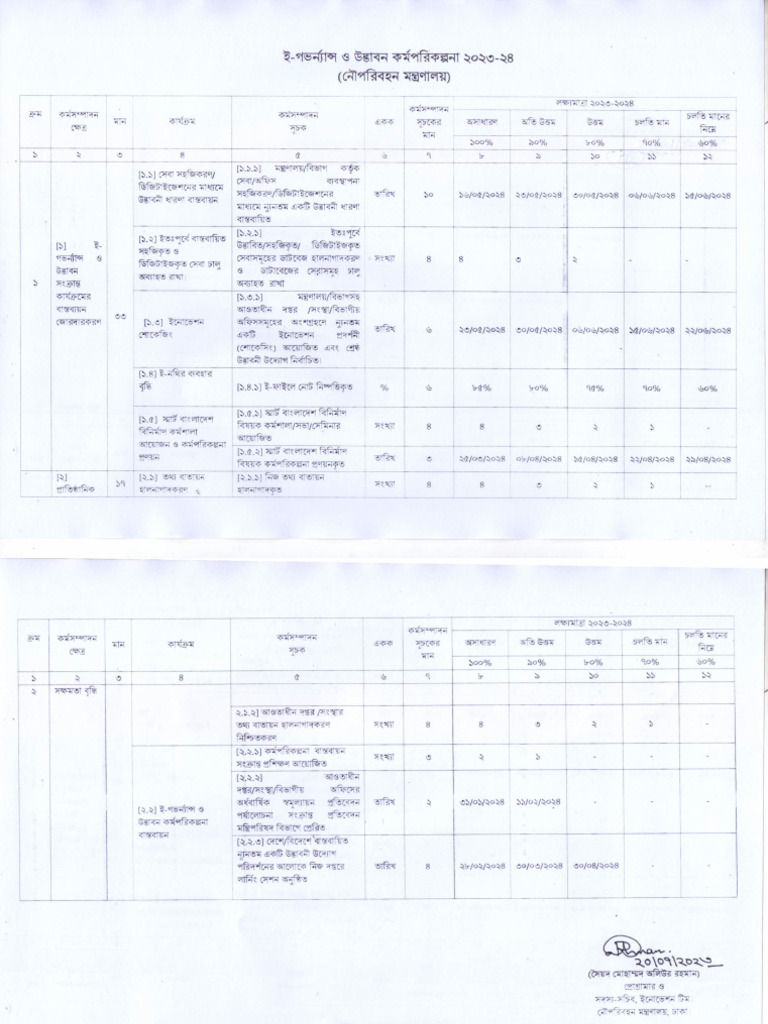 Innovation WorkPlan - 2023-2024 | PDF