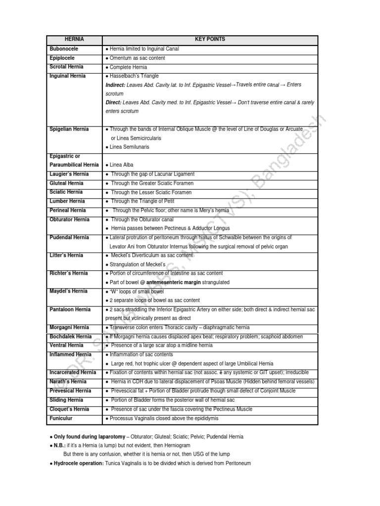 Comprehensive Guide to Hernia Types | PDF