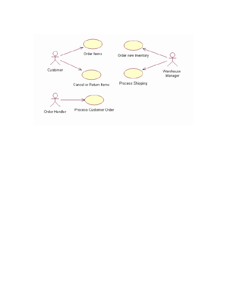 Use Case Analysis | PDF