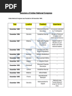 Key INC Sessions and Presidents | PDF | Indian National Congress ...