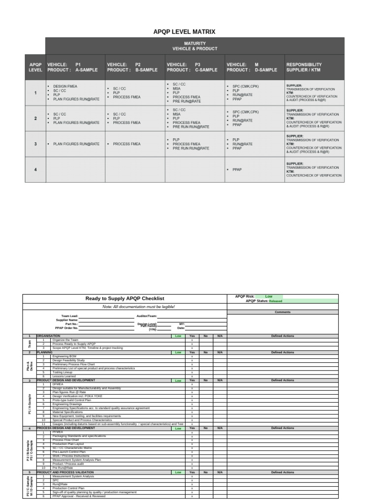 APQP Level Matrix Checklist | PDF | Specification (Technical Standard) | Business