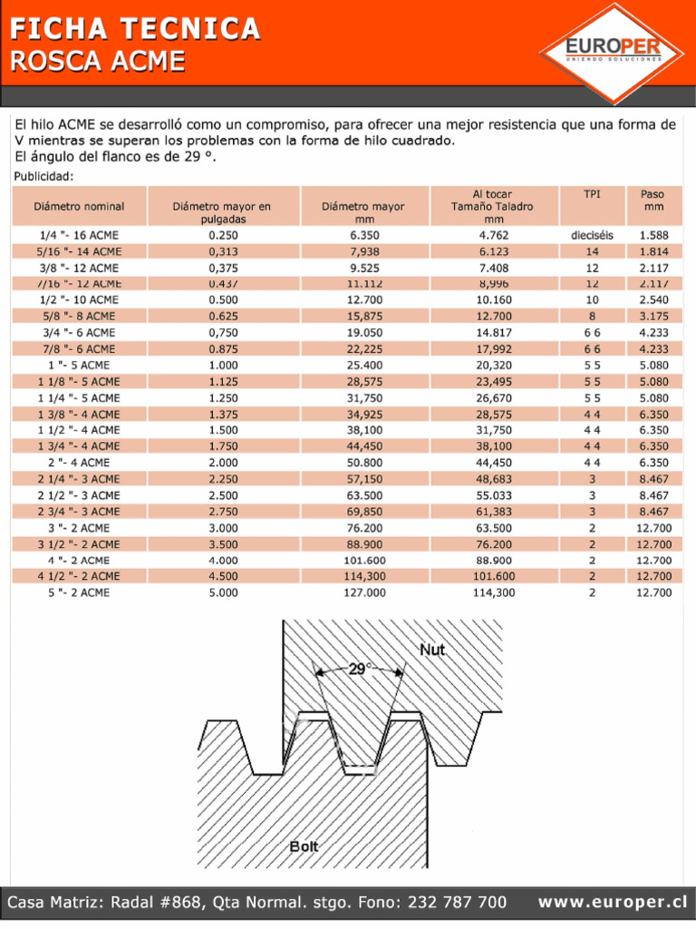 Fichas Tecnica Rosca Acme | PDF