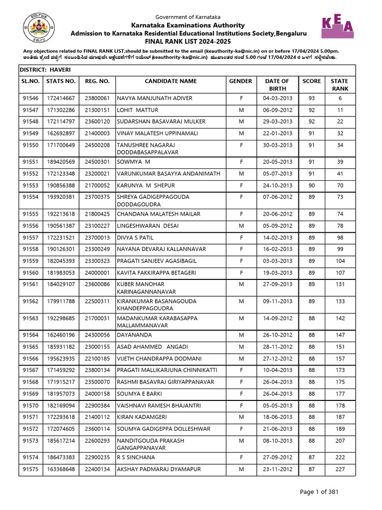 Karnataka Exam Rank List 2024 | PDF