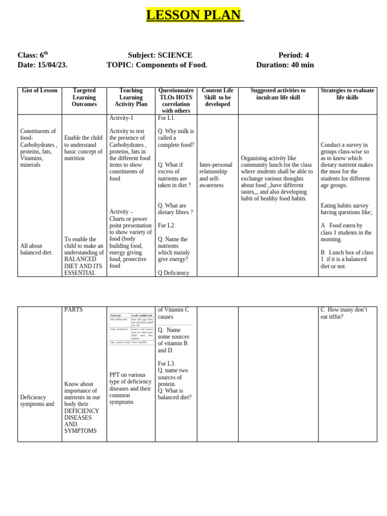 PSE Lesson Plan | PDF | Diet (Nutrition) | Diet & Nutrition