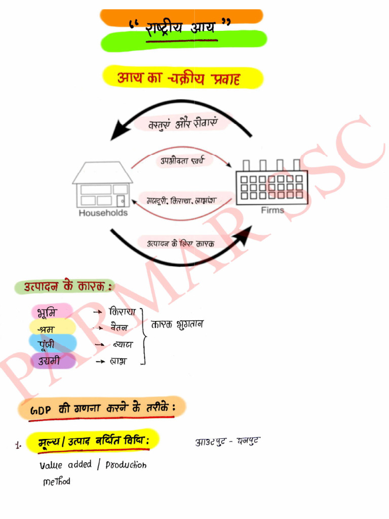 Hindi Notes | PDF