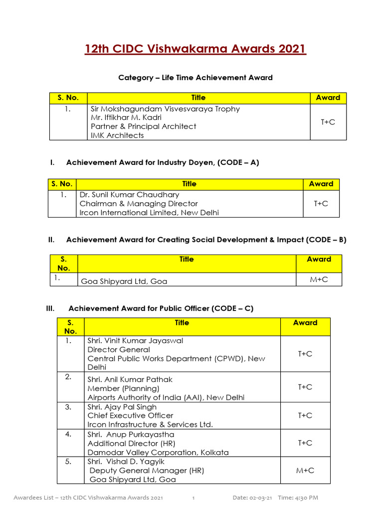 12th CIDC Vishwakarma Awards 2021 Winners | PDF | Government Of India ...
