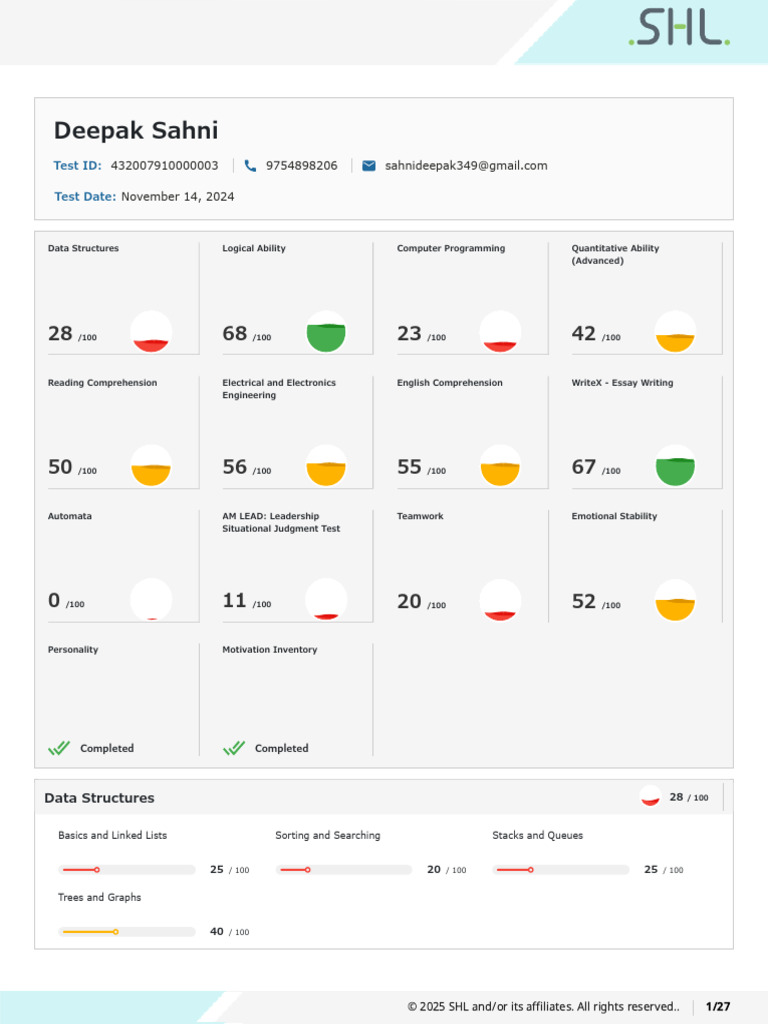 432007910000003 Deepak Sahni AssessmentCenterReport 163 | PDF | Reason | Extraversion And ...