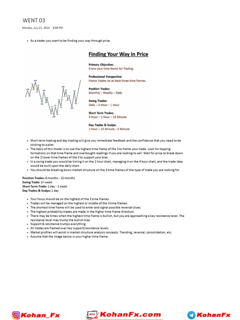 Multi-Time Frame Trading Guide | PDF | Market Trend | Day Trading