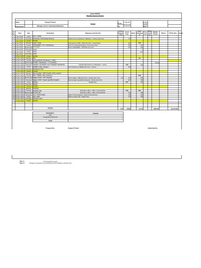 Expenses Statement Dec 2023 | PDF
