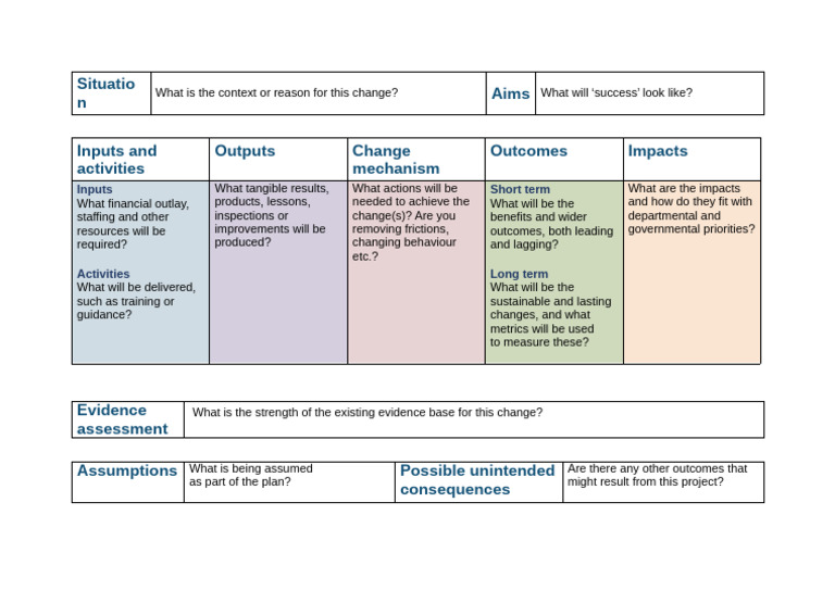 Theory_of_change_model_template_December_2023 | PDF