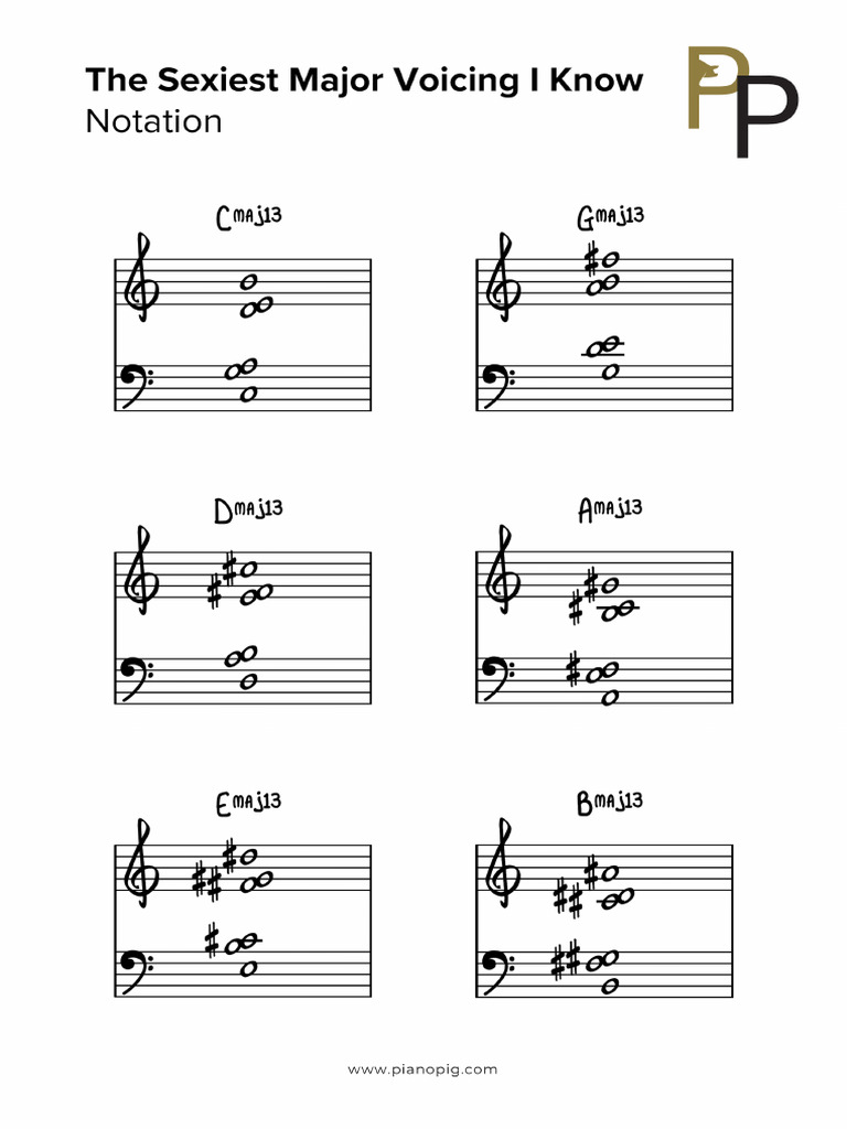 211 - The Sexiest Major Voicing I Know (Resource Sheet) | PDF