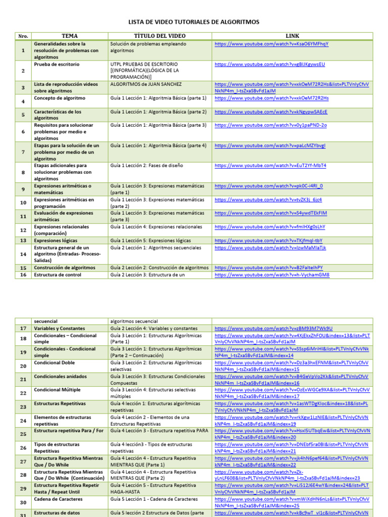 Video Tutoriales Algoritmos | PDF | Algoritmos | Matemáticas