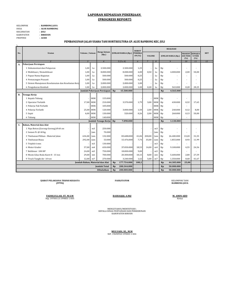 Progress GP Alue Rambong | PDF
