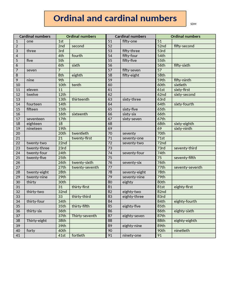 Ordinal and Cardinal Numbers | PDF