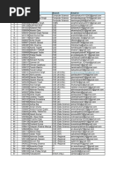 Mastersoft ERP Student Login Id & Password AY 2024-25 | PDF