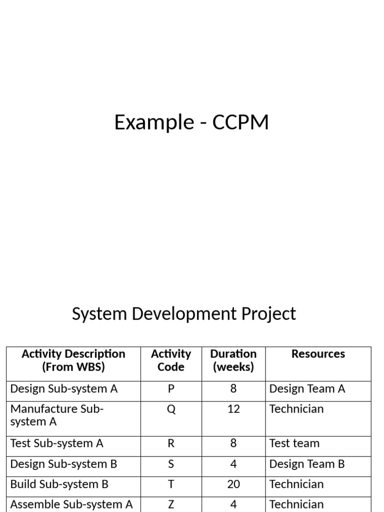 CCPM Example | PDF