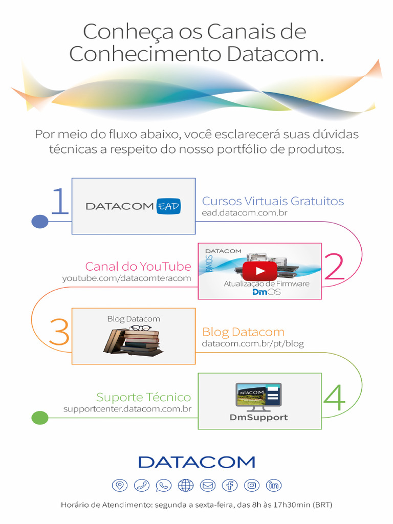 Fluxo Suporte Datacom | PDF