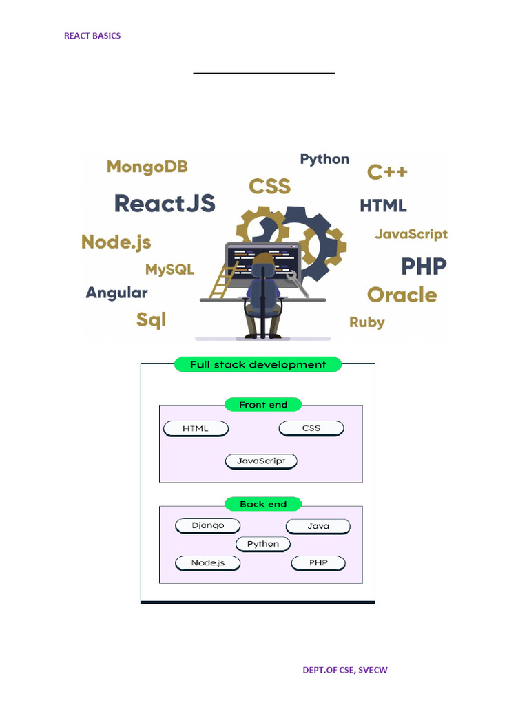 FSD Material | PDF | Document Object Model | Java Script