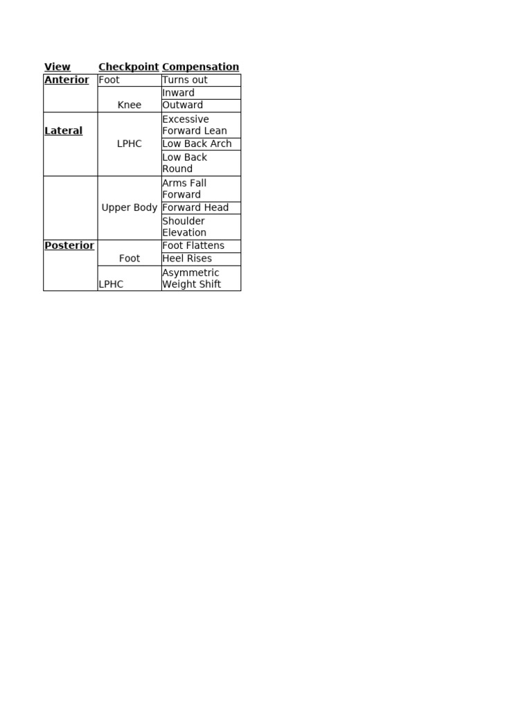 CES OHS Test Sheet | PDF