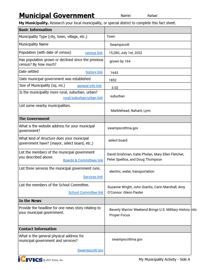 Rafael Schwartz - My Municipality | PDF
