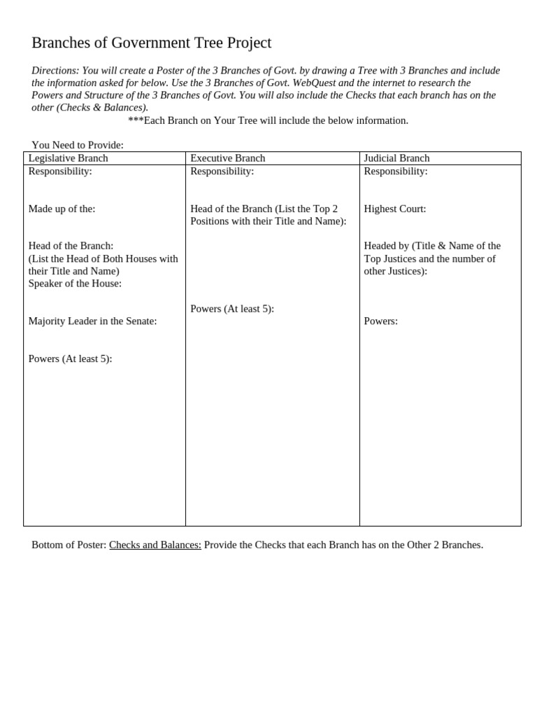 Branches of Government Tree Project | PDF