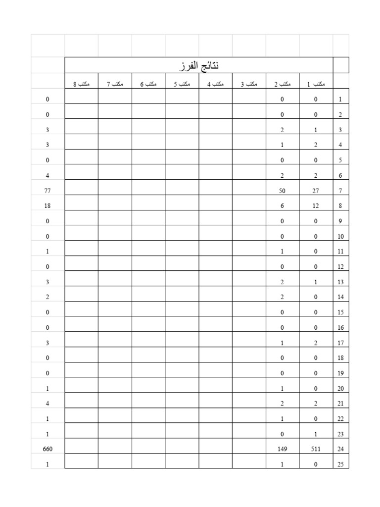 Gech 3 Iyin | PDF