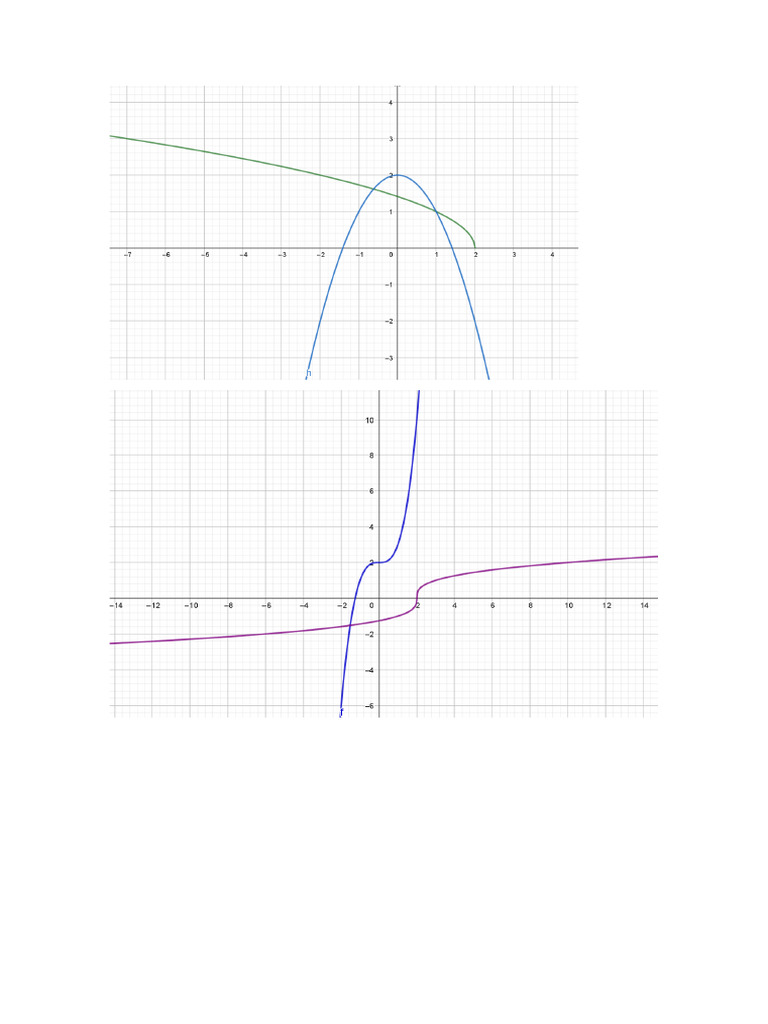Gráficas Mate | PDF