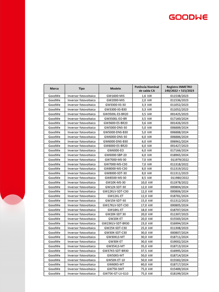 Declaração Acfi - Goodwe | PDF