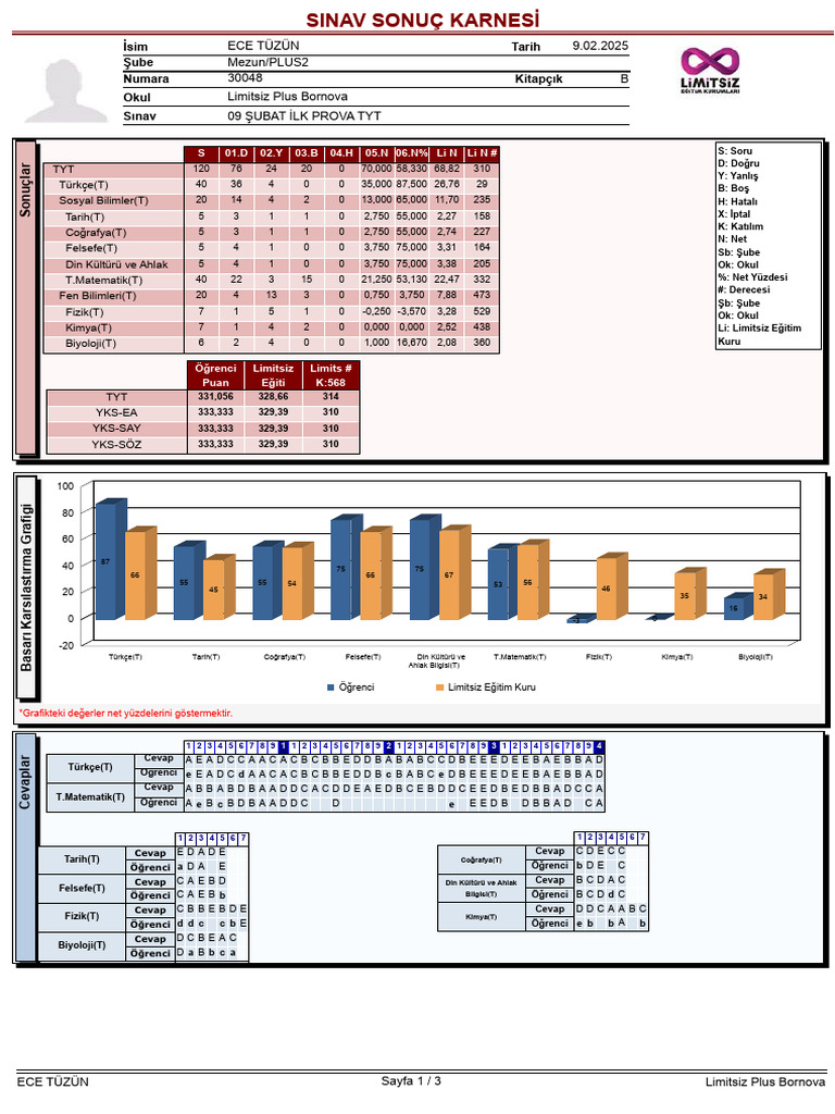 Sinav Sonuc Belgesi | PDF