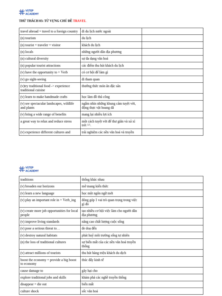 TH THÁCH 03 - TRavel | PDF