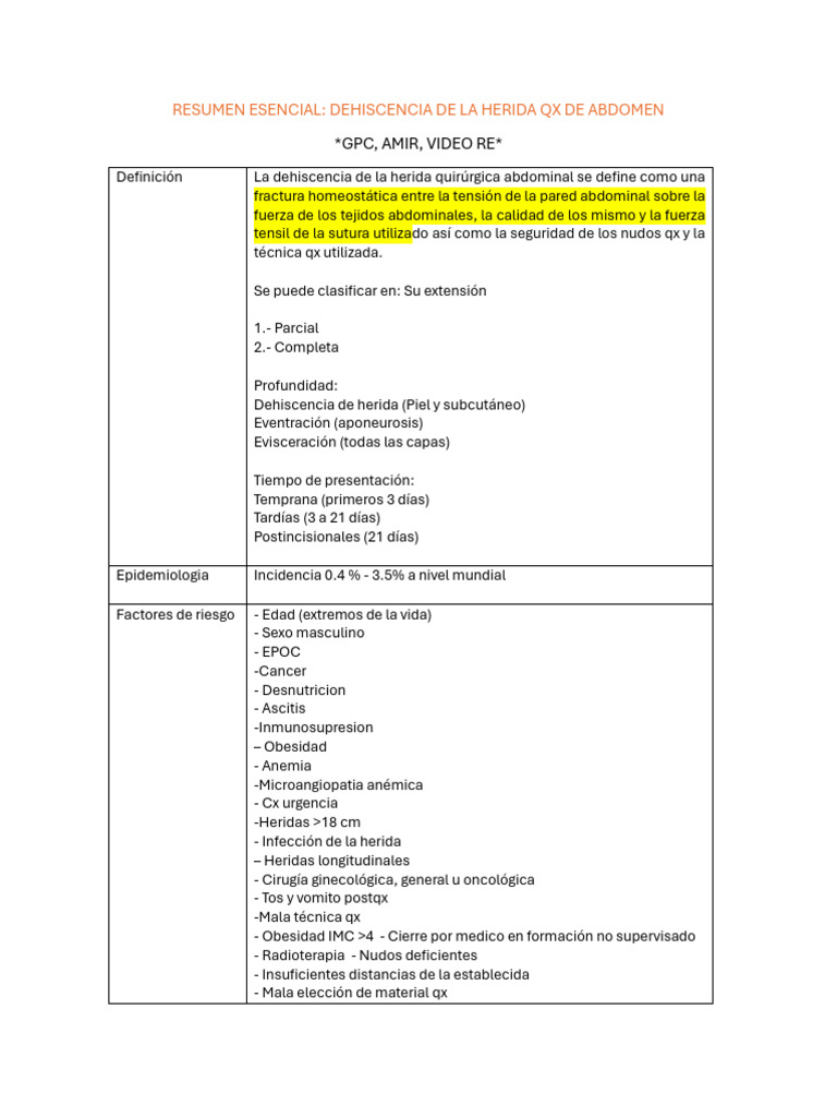 Dehiscencia de La Herida QX de Abdomen | PDF | Especialidades Medicas | Enfermedades y trastornos