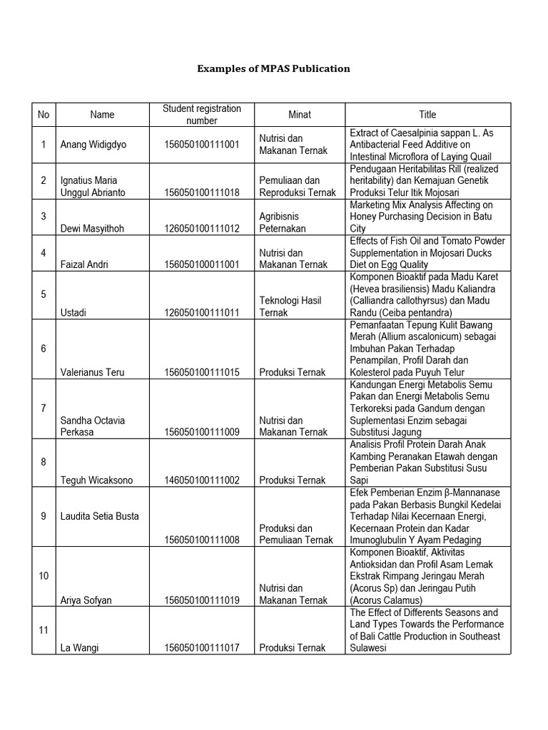 Examples of MPAS Publication PDF | PDF | Cattle | Chicken