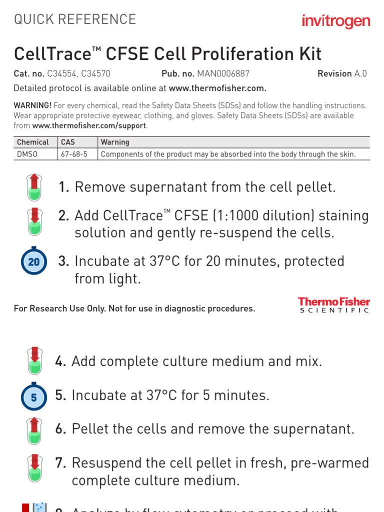 CellTrace CFSE Proliferation Kit Guide | PDF