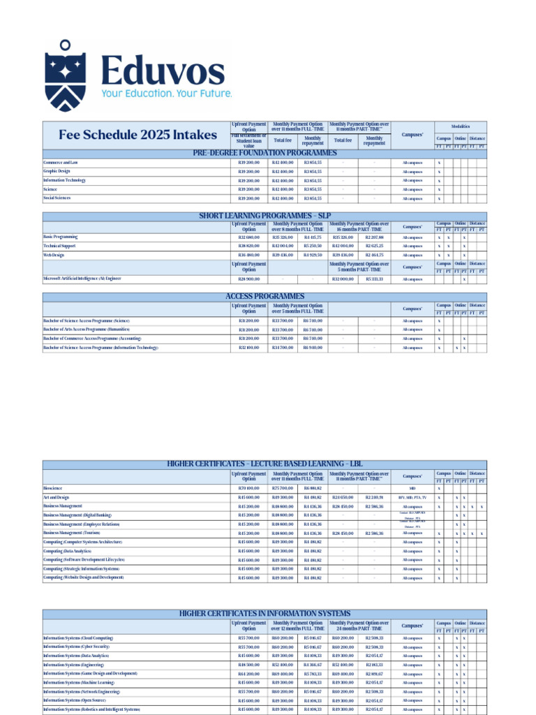 2025 Fee Schedule Overview | PDF | University And College Admission