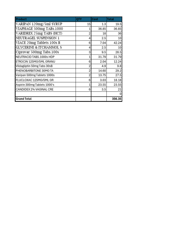Evolution Sakubva Varichem 04.02.2025-1 | PDF