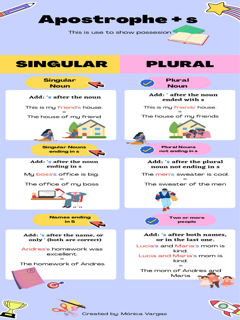 Apostrophe + s | PDF