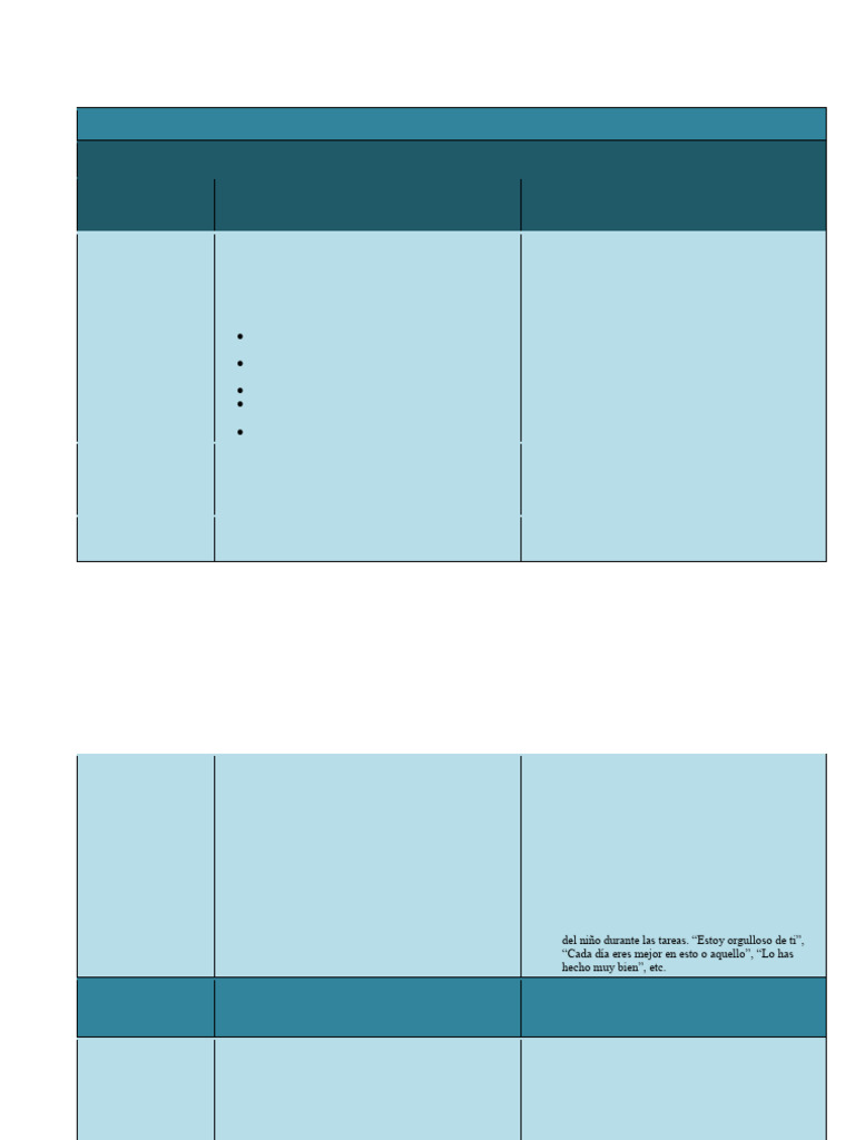 Ejercicio de Aplicación DUA | PDF | Aprendizaje | Memoria