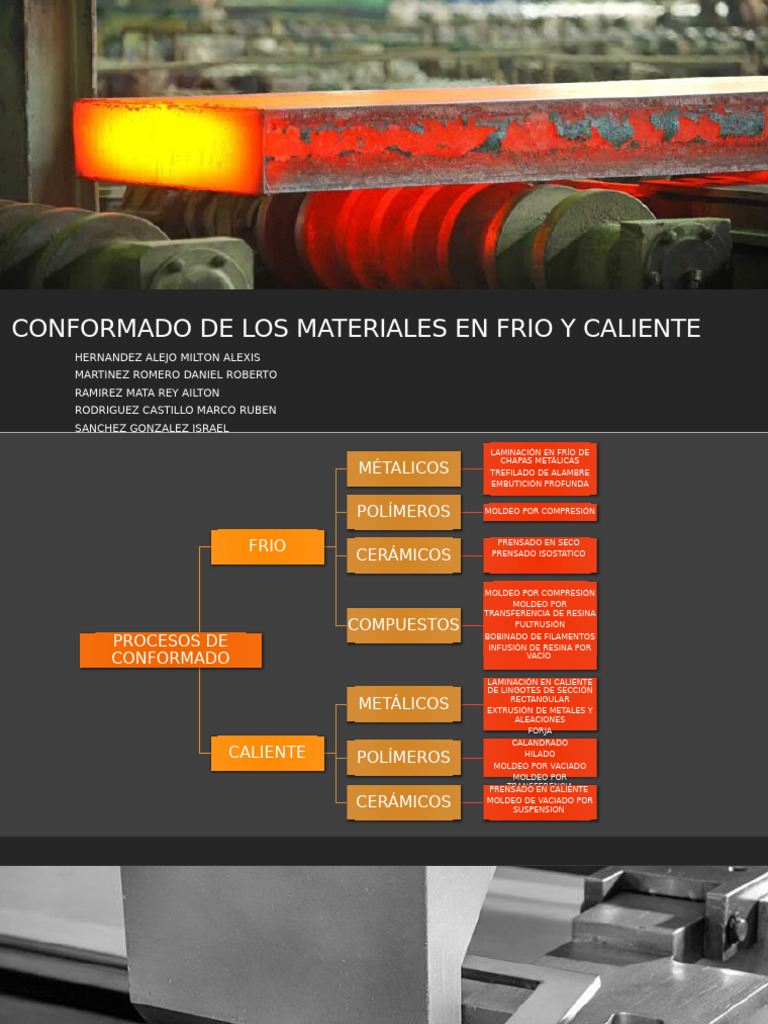 Procesos de Conformado: Frío y Caliente | PDF | Laminado (metalmecánica ...